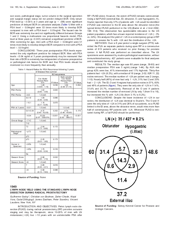 Pdf 1949 Lymph Node Yield Using The Standard Lymph Node Dissection 8724