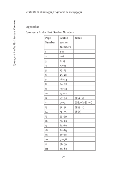 (PDF) A table of Shamsiyya section numbers: Arabic and English compared