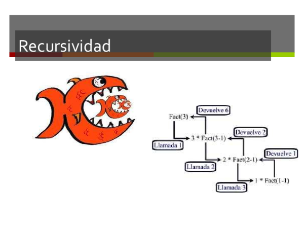 (PDF) Recursividad