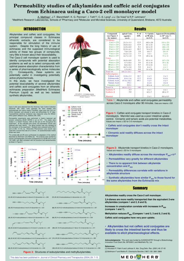 (PDF) Permeability studies of alkylamides and caffeic acid conjugates ...