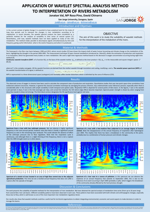 Pdf Application Of Wavelet Spectral Analysis Method To Interpretation