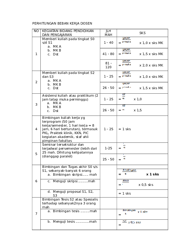 (DOC) PERHITUNGAN BEBAN KERJA DOSEN