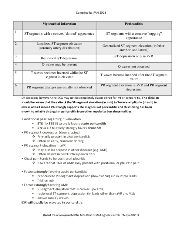 Stemi Vs Pericarditis Ecg