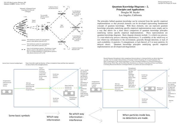 (PDF) Quantum Knowledge Diagrams – 2, Principles and Applications
