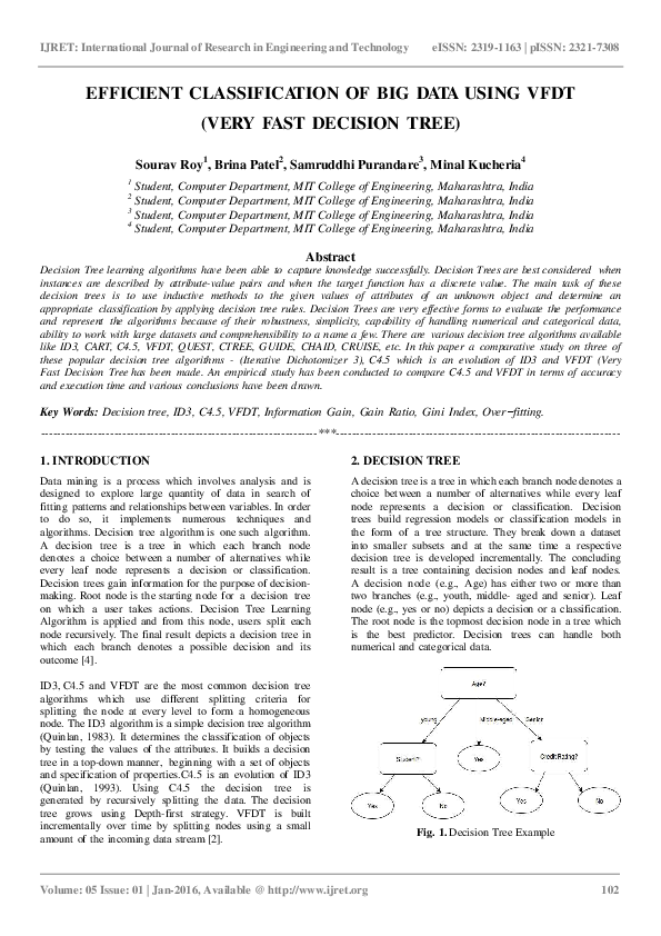 Pdf Efficient Classification Of Big Data Using Vfdt Very Fast