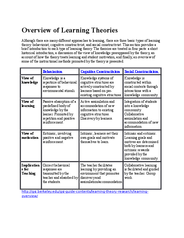(DOC) Overview of Learning Theories