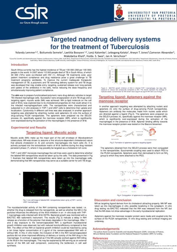 (PDF) Targeted nanodrug delivery systems for the treatment of tuberculosis