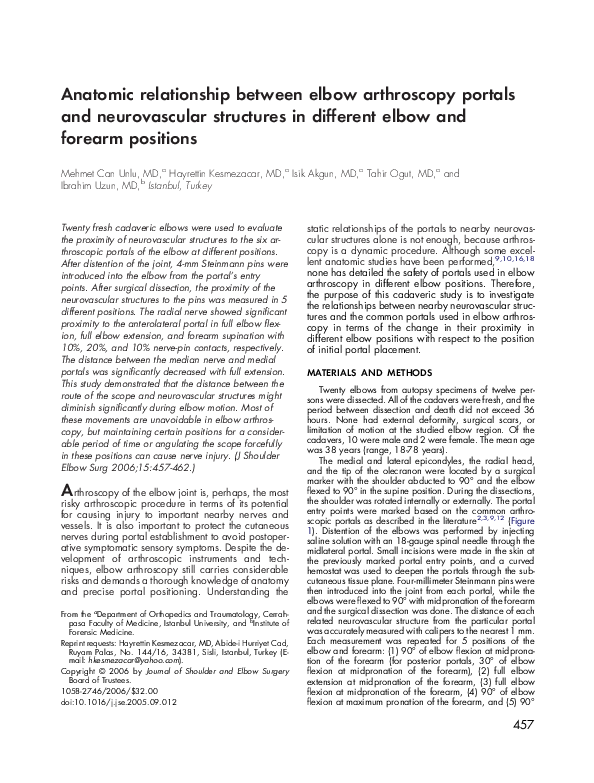 (PDF) Anatomic relationship between elbow arthroscopy portals and ...