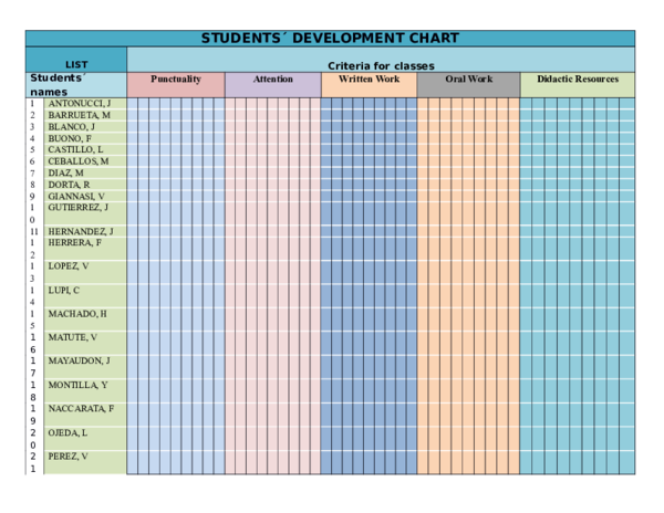 (DOC) STUDENTS´DEVELOPMENT CHART
