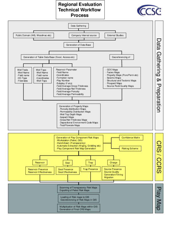 (PDF) Regional Evaluation Technical Workflow Process