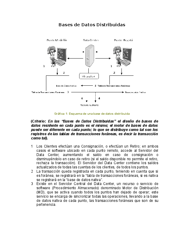 (DOC) Bases de Datos Distribuidas. By John Londoño