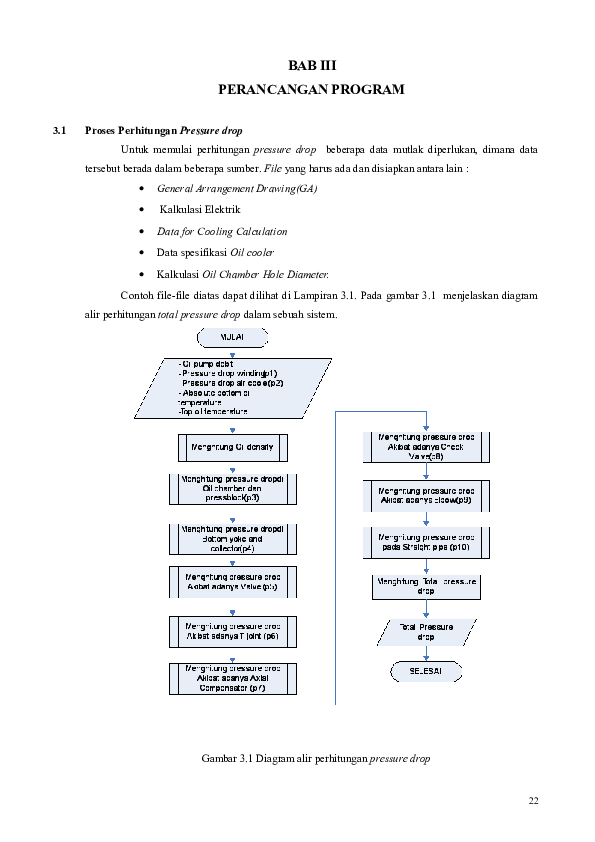 (DOC) BAB III PERANCANGAN PROGRAM