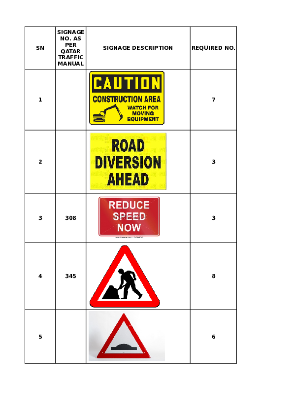 (XLS) SIGNAGE NUMBER