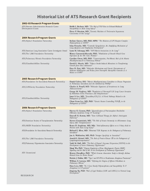 (PDF) Historical List of ATS Research Grant Recipients
