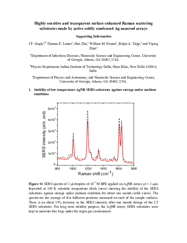 (PDF) Highly sensitive and transparent SERS substrates made by active ...