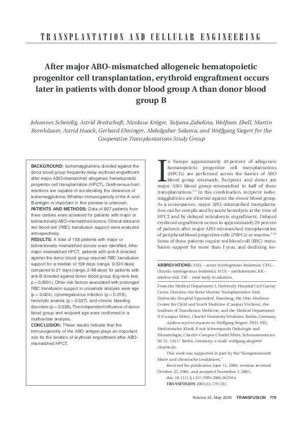 (PDF) After major ABO-mismatched allogeneic hematopoietic progenitor ...