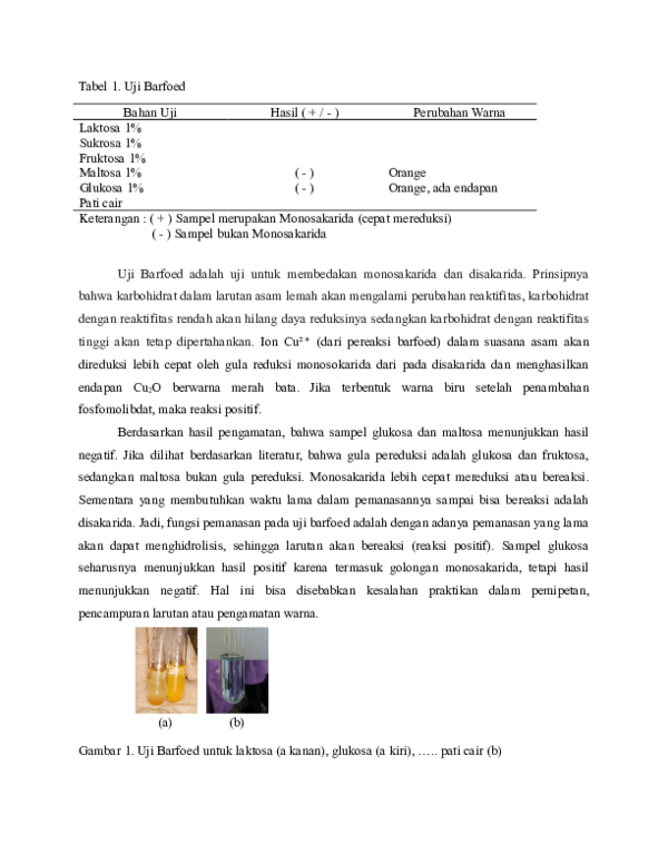 (DOC) Tabel 1. Uji Barfoed