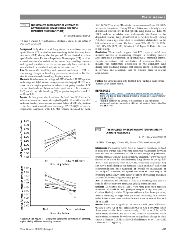 (PDF) P125 Non-invasive assessment of ventilation distribution in ...