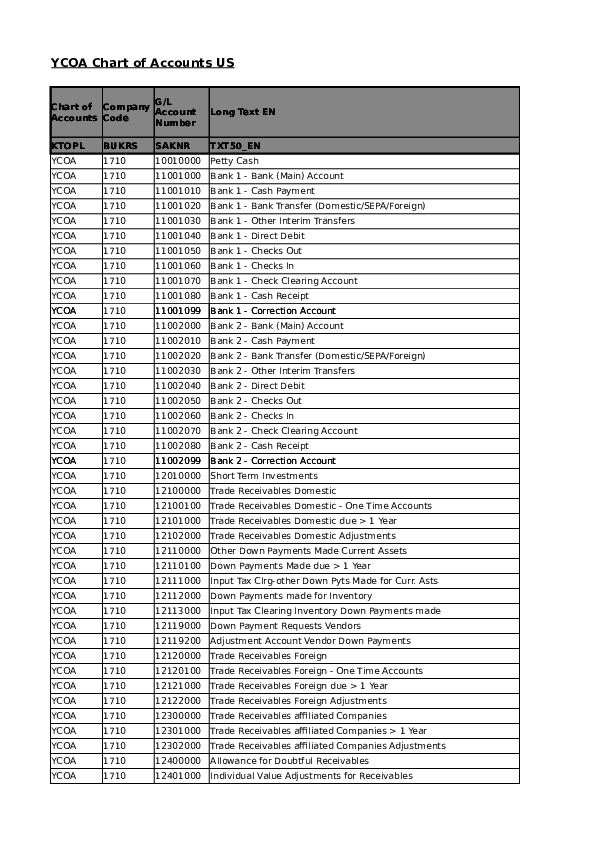 (XLS) YCOA ACCDET DOCU US | Fab Her - Academia.edu
