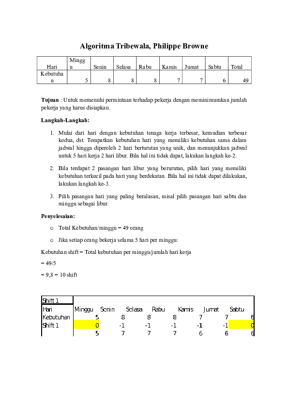 (DOC) Penjdwalan Tenaga Kerja Algoritma Tribewala, Philippe Browne