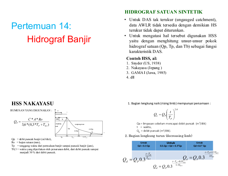 (PDF) HIDROGRAF SATUAN SINTETIK