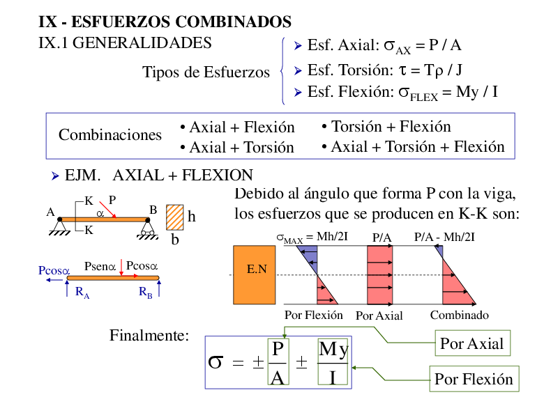 (PDF) IX -ESFUERZOS COMBINADOS