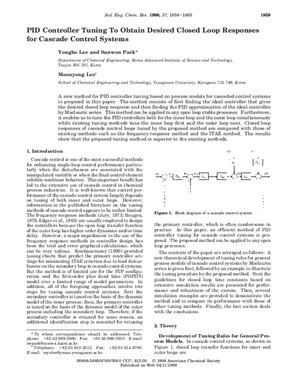 (PDF) PID controller tuning to obtain desired closed loop responses for cascade control systems