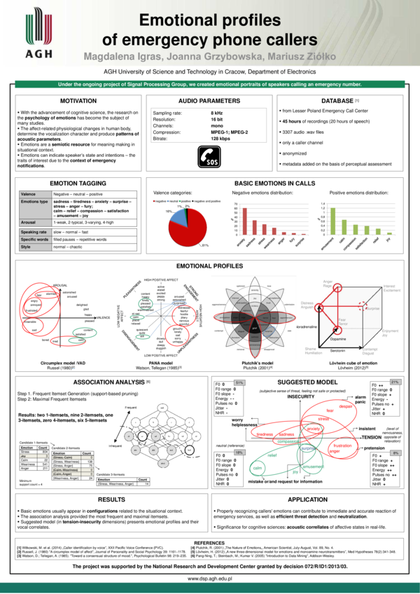 (PDF) Emotional profiles of emergency phone callers