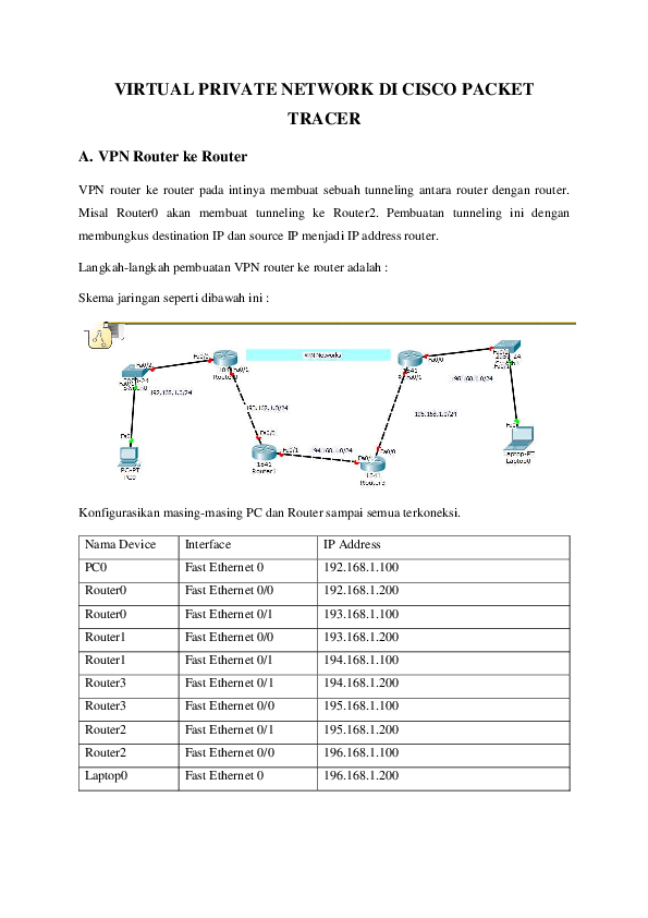 (PDF) VIRTUAL PRIVATE NETWORK DI CISCO PACKET TRACER A. VPN Router ke ...