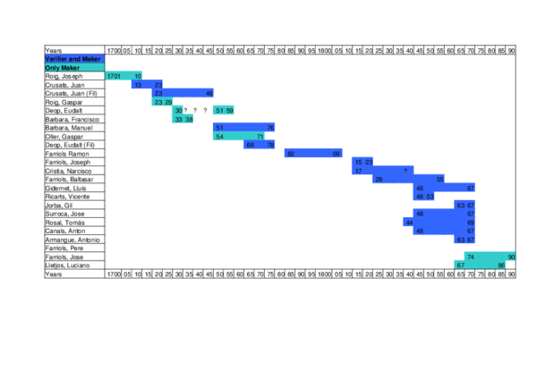 (PDF) Matrix scale makers and verifiers Barcelona