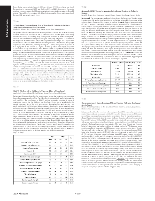 (PDF) T1149 BRAVO Wireless pH in Children: Is There An Effect of ...