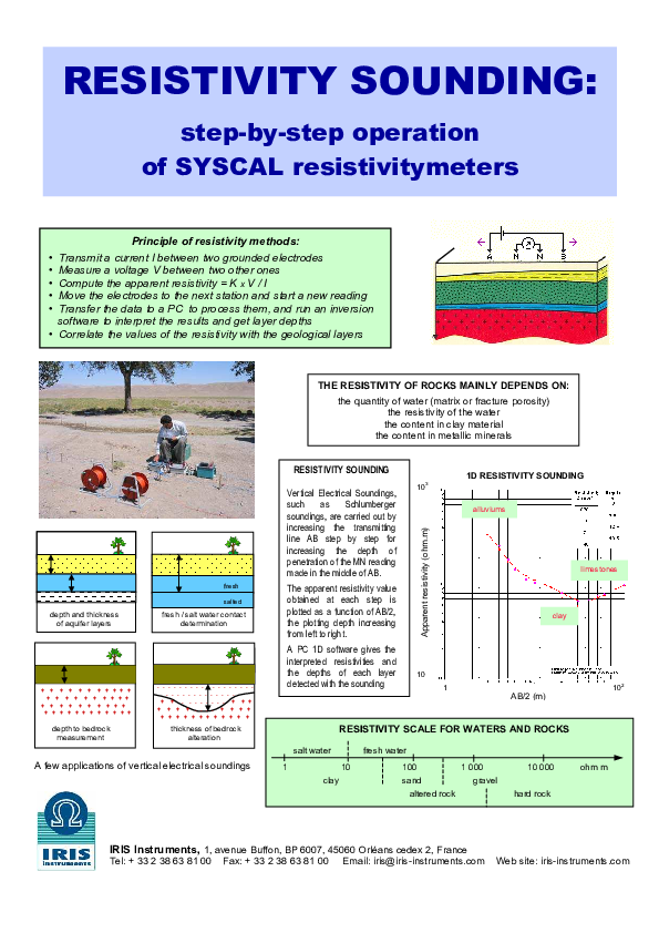 (PDF) Resistivity Sounding summary of operation