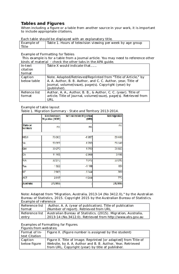 (DOC) Tables and Figures assignment