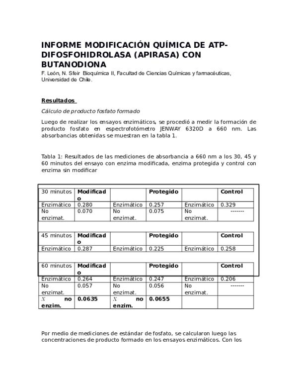 (DOC) INFORME MODIFICACIÓN QUÍMICA DE ATP- DIFOSFOHIDROLASA (APIRASA ...