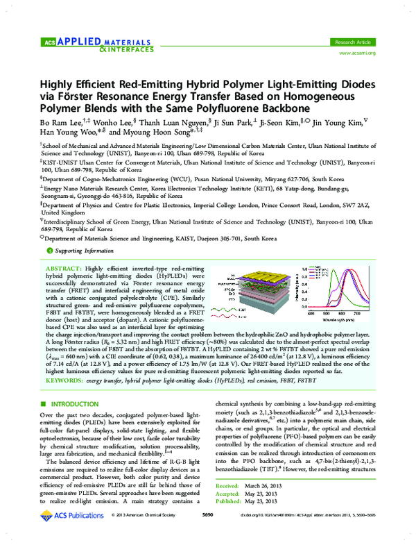 (PDF) Highly Efficient Red-Emitting Hybrid Polymer Light-Emitting ...