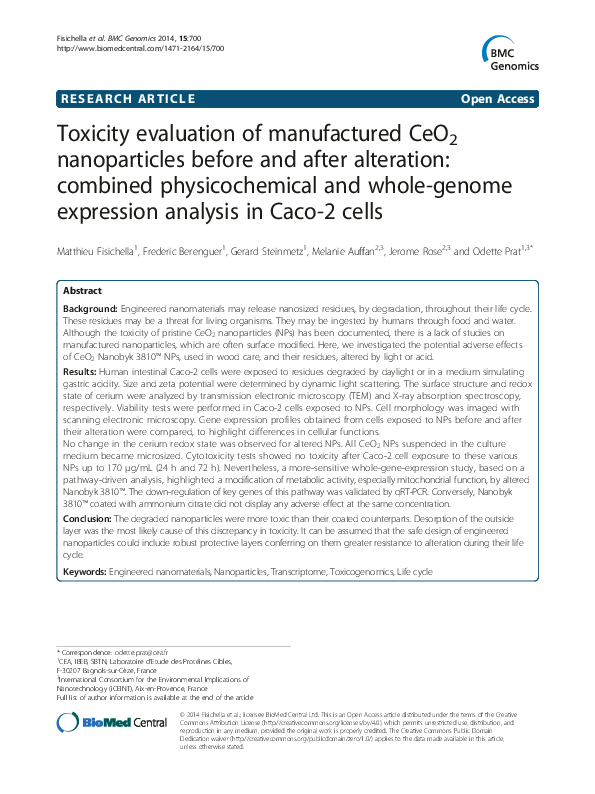 (PDF) Toxicity evaluation of manufactured CeO2 nanoparticles before and ...
