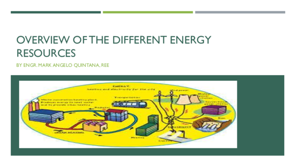 (PDF) OVERVIEW OF THE DIFFERENT ENERGY RESOURCES