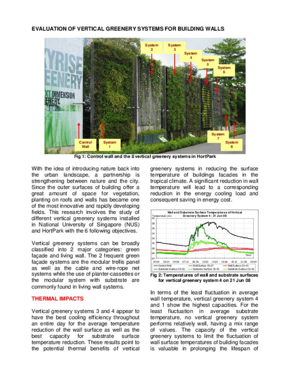 (PDF) EVALUATION OF VERTICAL GREENERY SYSTEMS FOR BUILDING WALLS