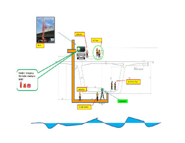 (DOC) Emergency Layout Plan