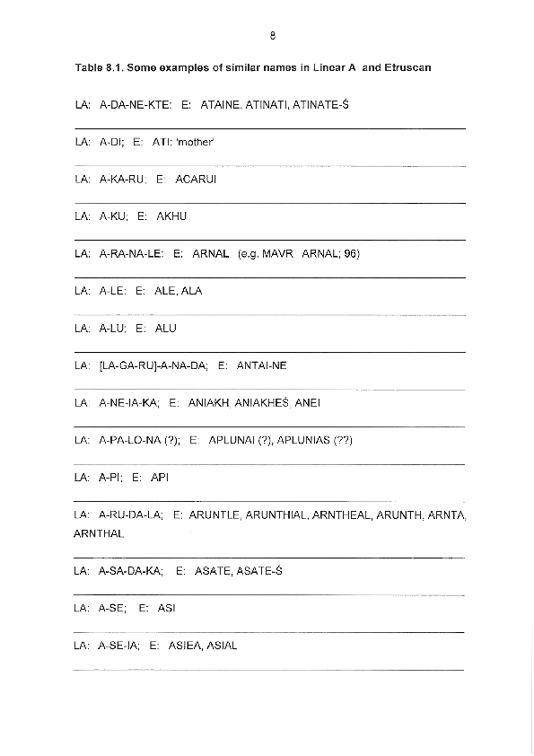 (PDF) Linear A-Etruscan-Sumerian similarities