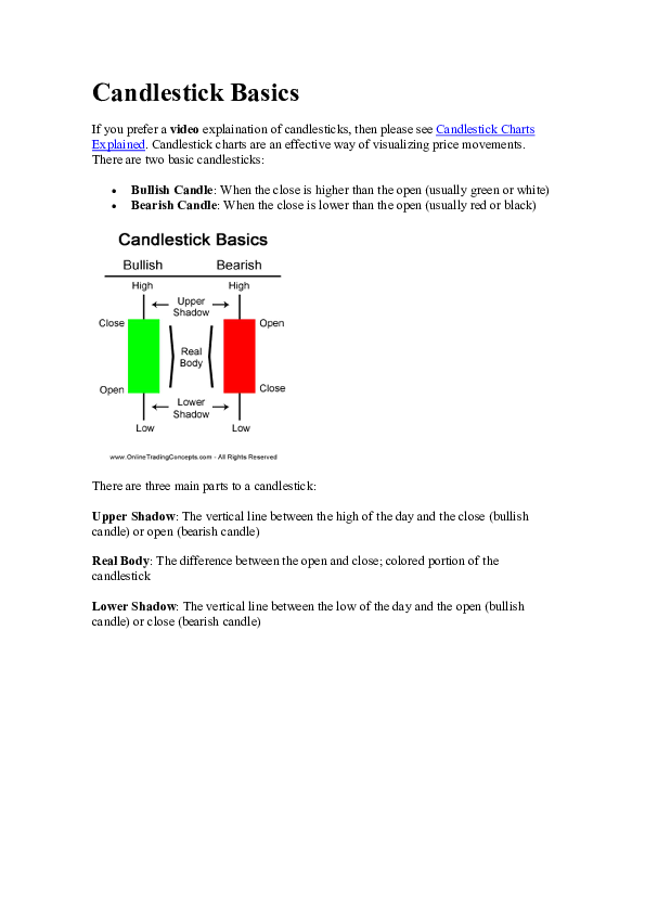 (PDF) Candlestick Basics