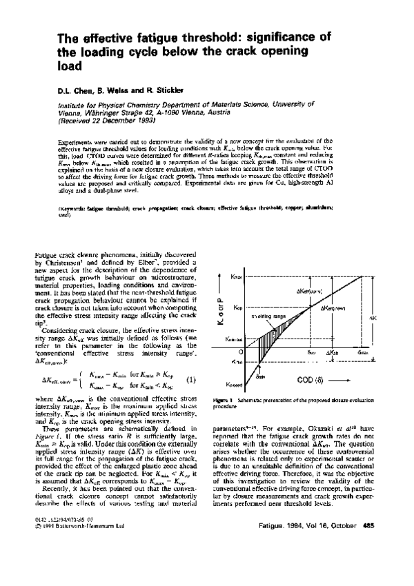 (PDF) The effective fatigue threshold: significance of the loading ...