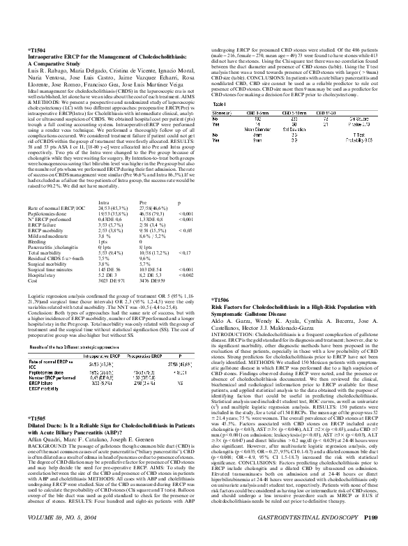 (PDF) Risk Factors for Choledocholithiasis in a High-Risk Population ...