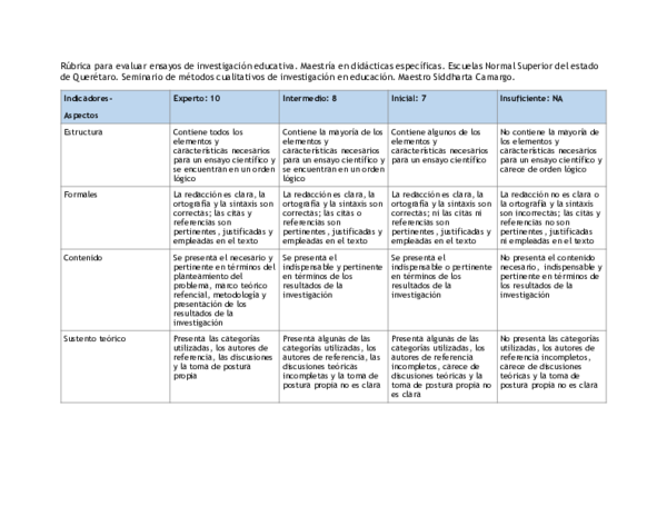 (PDF) Rúbrica para evaluar ensayos de investigación educativa.pdf