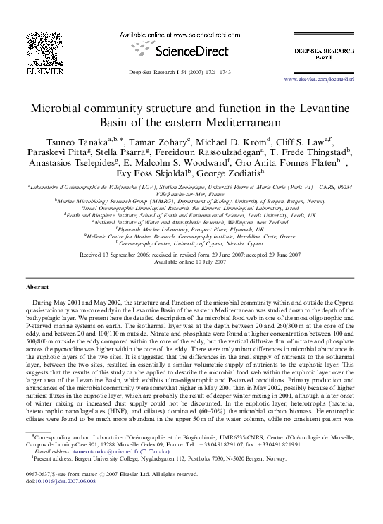 (PDF) Microbial community structure and function in the spermosphere as affected by soil and ...