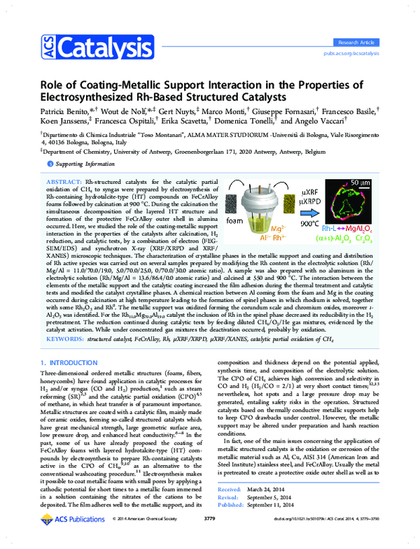 (PDF) Role of Coating-Metallic Support Interaction in the Properties of ...