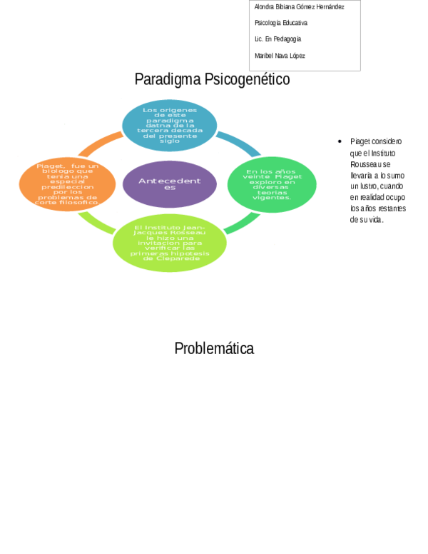 (DOC) Paradigma Psicogenético