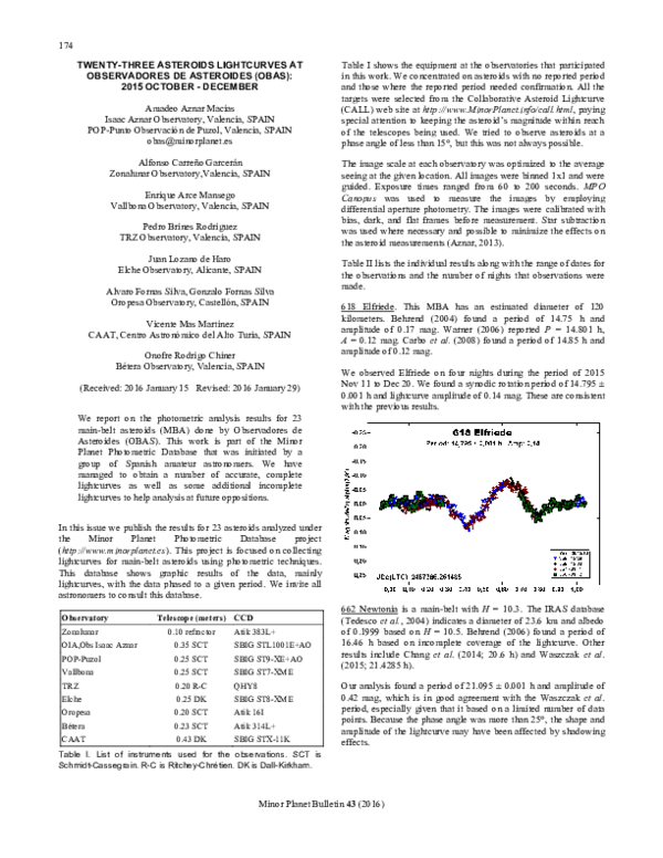 (PDF) TWENTY-THREE ASTEROIDS LIGHTCURVES AT OBSERVADORES DE ASTEROIDES (OBAS): 2015 OCTOBER ...