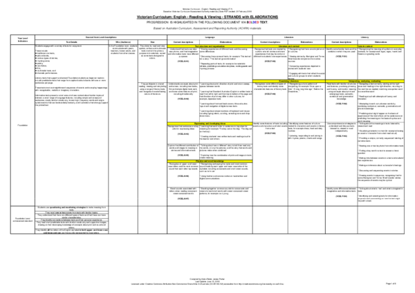 (PDF) The Victorian Curriculum - Progressive Framework - English ...