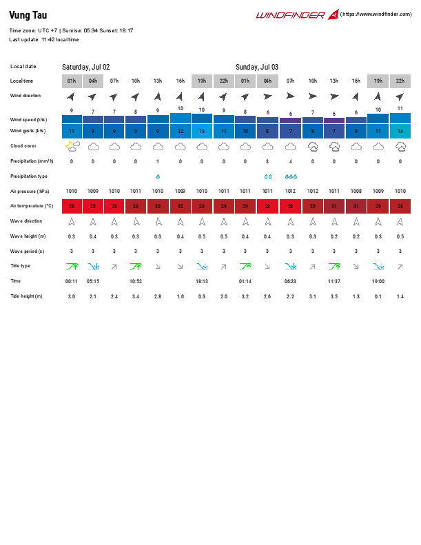 10 day weather forecast nyc ny